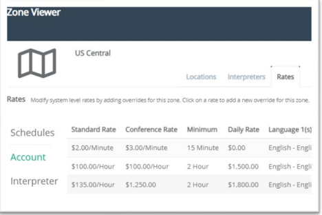 Zones – Boostlingo